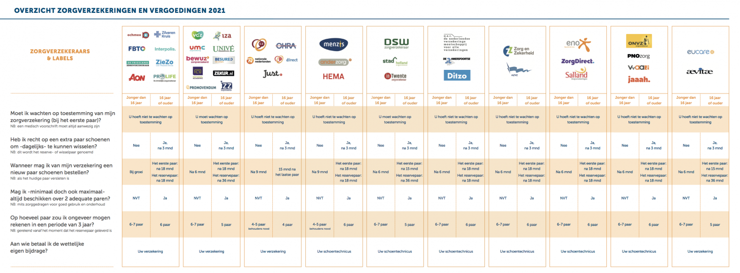 Zorgverzekering | Hanssen Footcare